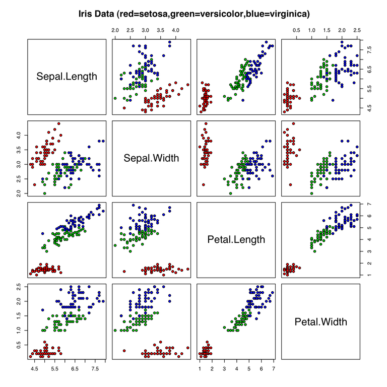 scikit-learn : Machine Learning 101 - 2018 scikit-learn : Machine Learning 101 - 2018